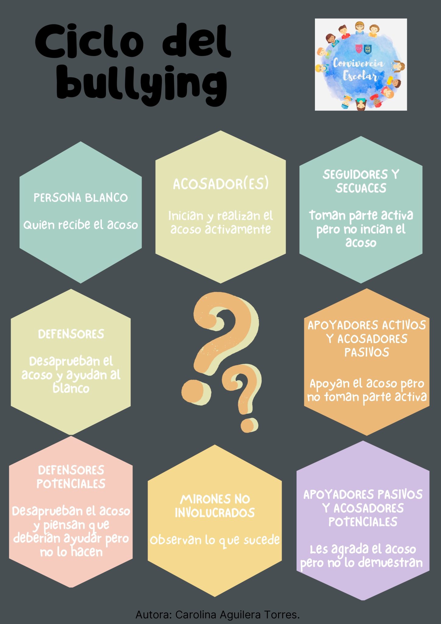Bullying Homofóbico: Decálogo para Padres – Colegio Montessori de Temuco